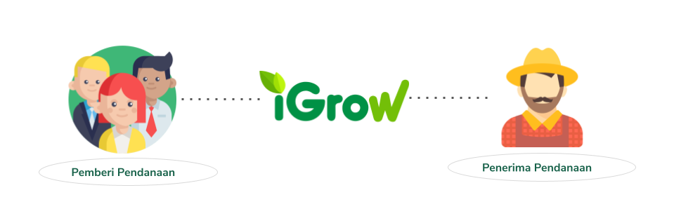 Apa itu iGrow? – iGrow